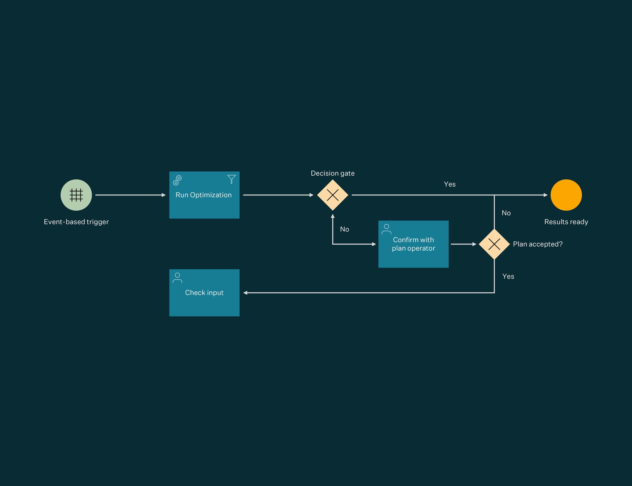 Volue Smart Power: Automate Production and Trading – Volue