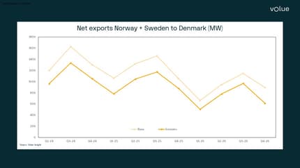 Viking Link Analysis – Volue